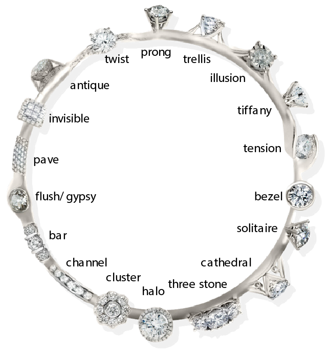 The Art Of Diamond Engagement Ring Design – Signova